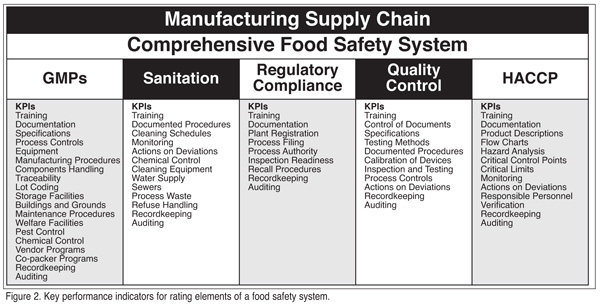 hazard analysis and critical control point haccp verification report